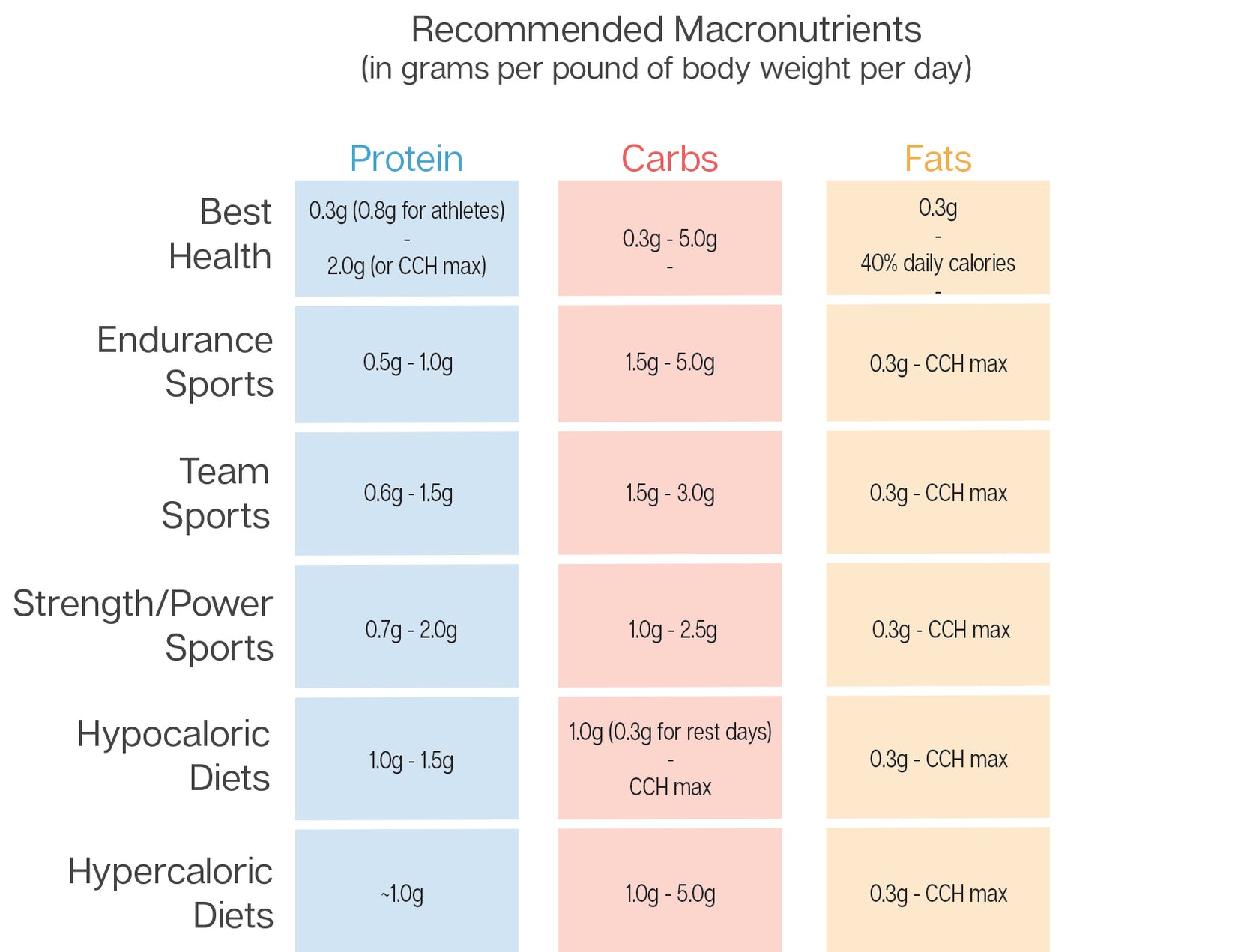 The Renaissance Diet 2.0 | RP Strength