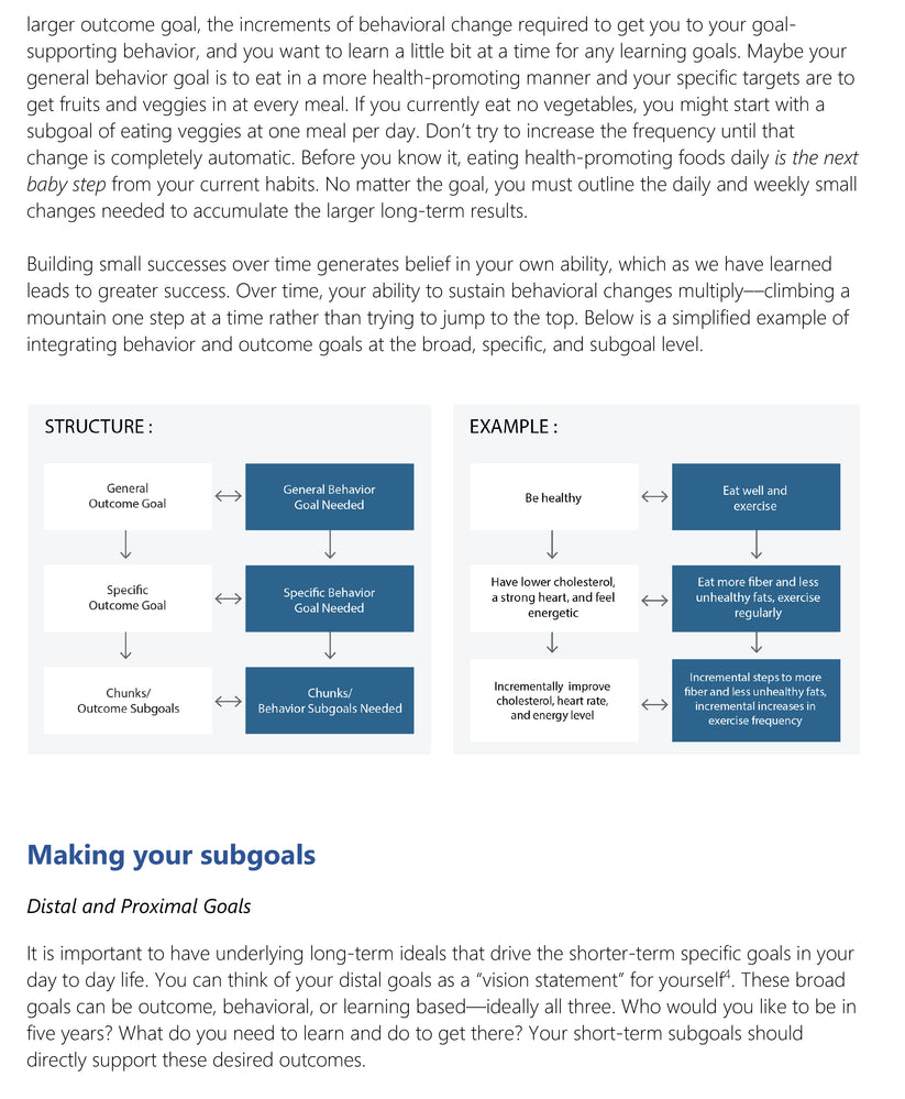 Evidence-Based Habit Building eBook | RP Strength