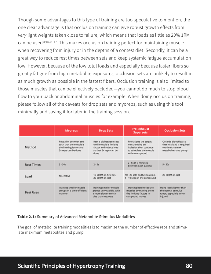 Scientific Principles of Hypertrophy | RP Strength