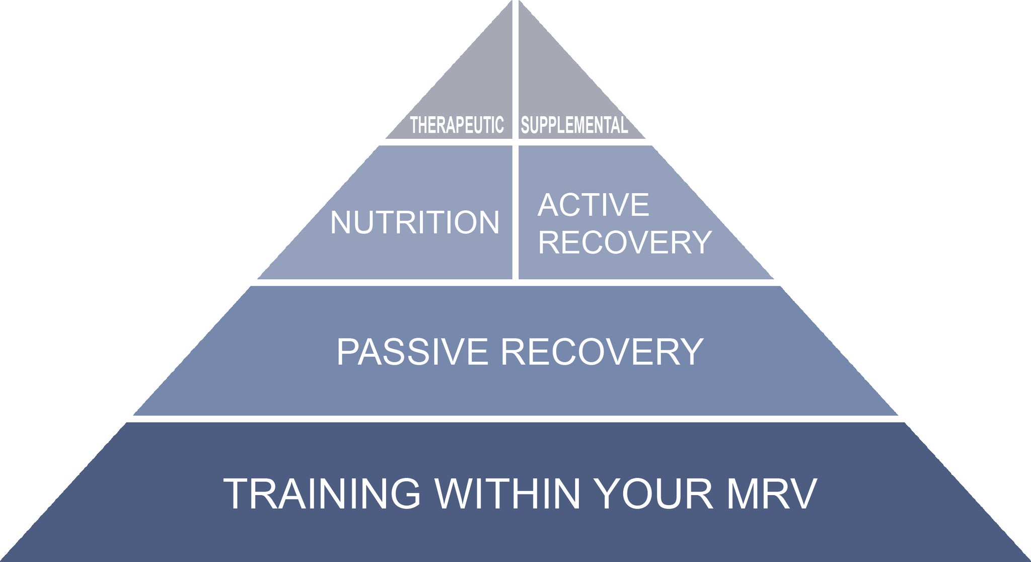 Recovering from Training | Dr. Mike Israetel RP Strength